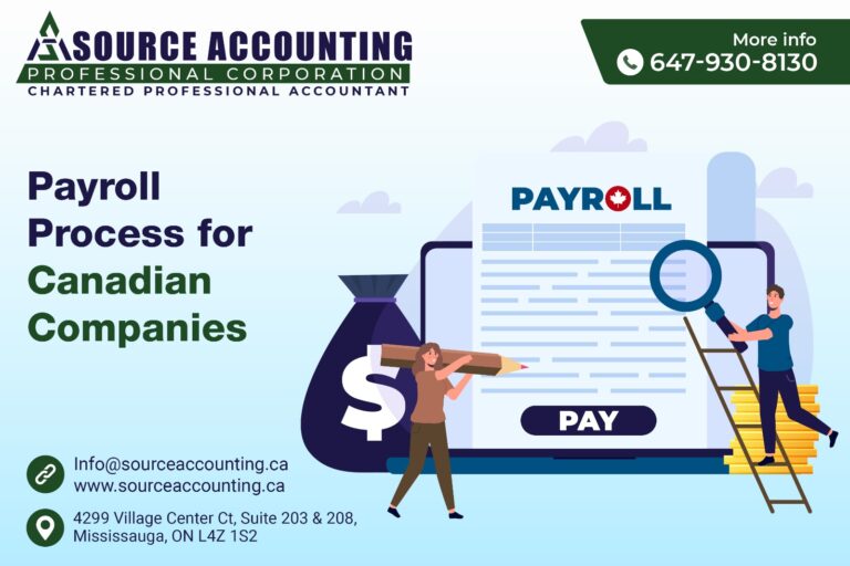 Payroll Process for Canadian Companies: A Comprehensive Guide