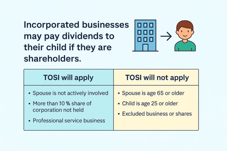 Income Splitting with Children While Staying Compliant with the ...