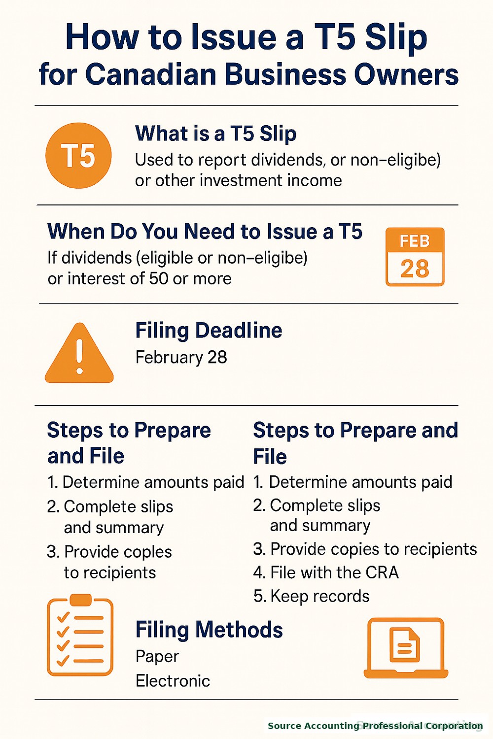 How to Issue a T5 Slip for Canadian Business Owners | Source Accounting ...